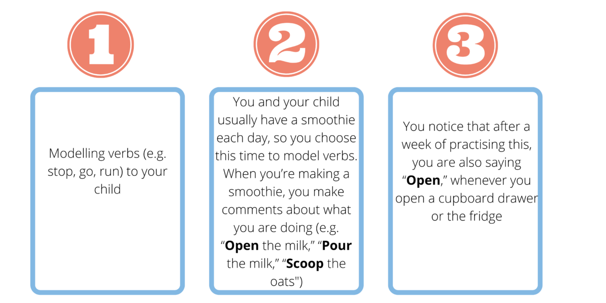 How to Reduce Feeling Overwhelmed When Practicing Speech & Language ...