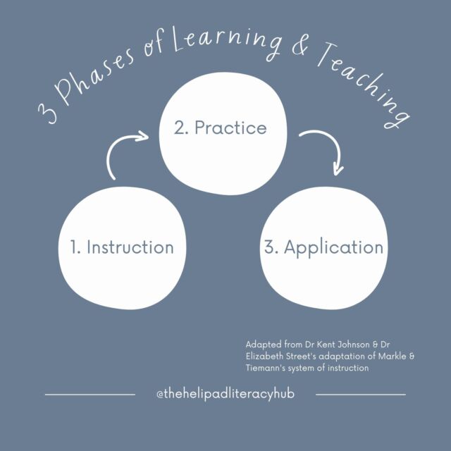 Contact – The Helipad | Literacy Hub